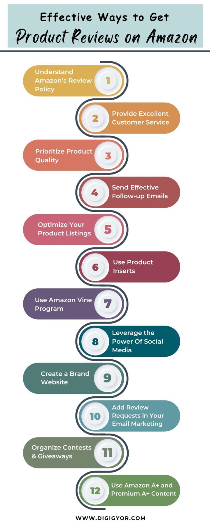 How to Get Product Reviews on Amazon in 2025