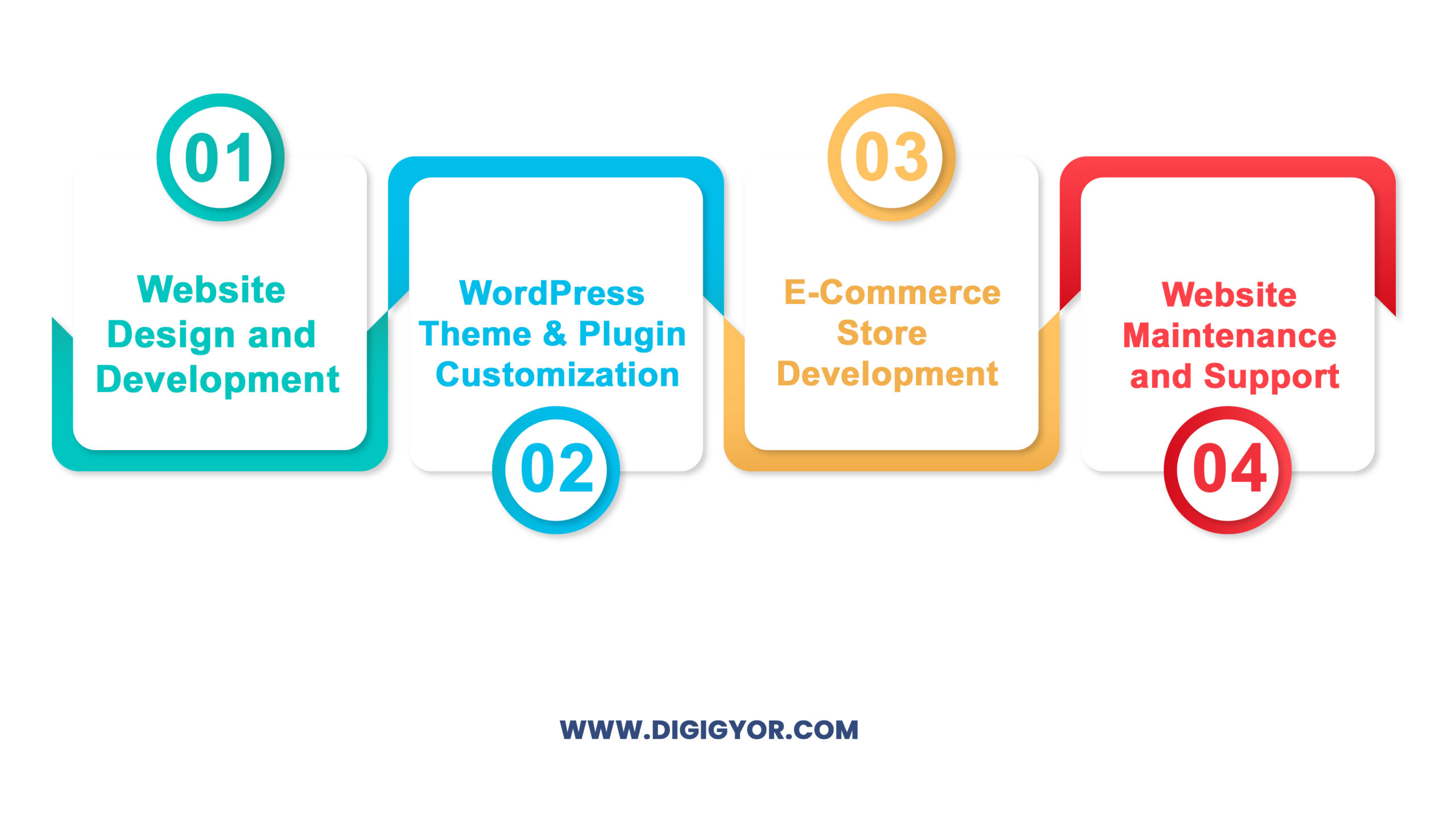 Design Modern SEO Optimized WordPress Website