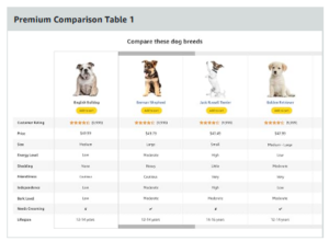Guide to Amazon Premium A+ Content Modules List 2026