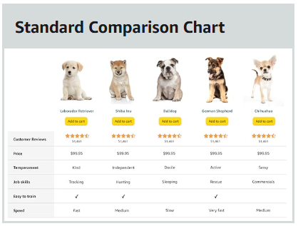 The Ultimate Guide to Amazon A+ Content Modules List 2026